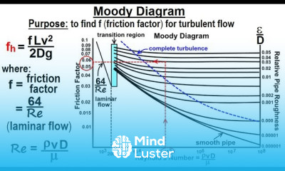 Learn Physics 34 1 Bernoulli s Equation Flow in Pipes 6 of 38 The Moody Diagram - Mind Luster