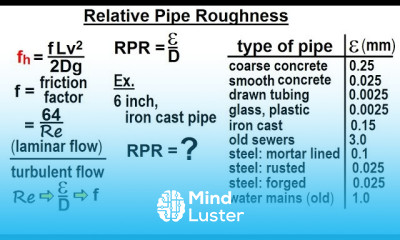 Learn Physics 34 1 Bernoulli s Equation Flow in Pipes 7 of 38 Relative Pipe Roughness - Mind Luster