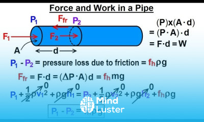 Learn Physics 34 1 Bernoulli s Equation Flow in Pipes 12 of 38 Force and Work in a Pipe - Mind ...