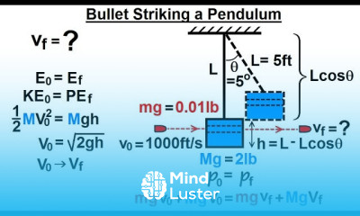 Learn Physics Test Your Knowledge Momentum 1 of 20 Bullet Striking a ...