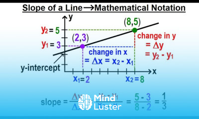 Learn Geometry Ch 4 Lines and Angles 39 of TBD Slope of a Line ...
