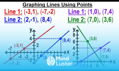 Learn Geometry Ch 4 Lines and Angles 44 of TBD Graphing Lines Using ...