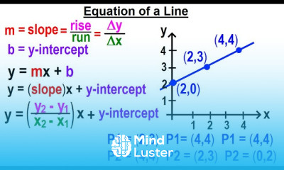 Learn Geometry Ch 4 Lines and Angles 49 of 54 What is the Equation of a ...