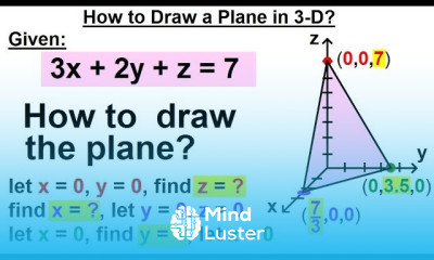 Learn Calculus 3 Ch 2 2 Planes in 3 D Equation 11 of 22 How to Draw a Plane in 3 D - Mind Luster