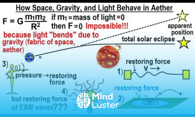 Learn Astronomy Ch 31 What is space made of 2 of 15 How Space Gravity ...