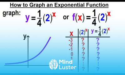 Learn Algebra Ch 46 Exponential Functions 4 of 12 How to Graph an Exponential Function - Mind Luster