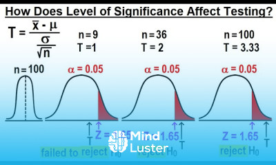 Learn Statistics Ch 9 Hypothesis Testing 11 of 35 How Does Level of ...