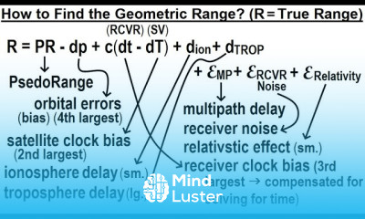 Learn Special Topics GPS 44 of 100 How to Find the Geometric Range R ...