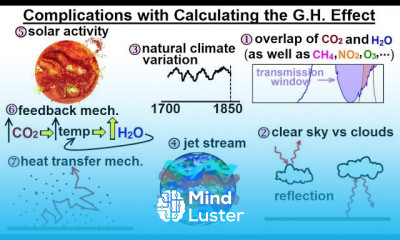 Learn Astronomy Ch 9 1 Earth s Atmosphere 54 of 61 Complications with ...