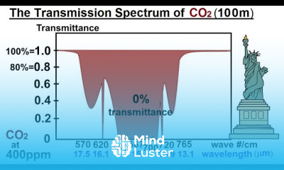 Learn Astronomy Ch 9 1 Earth s Atmosphere 48 of 61 The Transmission ...