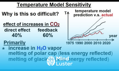 Learn Astronomy Ch 9 1 Earth s Atmosphere 55 of 61 What is the ...