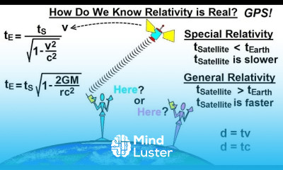 Learn Physics 62 1 Understanding Space Time Relativity 3 of 55 Is ...