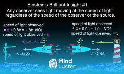 Learn Physics 62 1 Understanding Space Time Relativity 4 of 55 Einstein ...