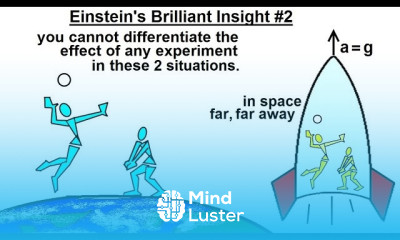 Learn Physics 62 1 Understanding Space Time Relativity 8 of 55 Einstein ...