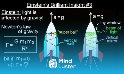 Learn Physics 62 1 Understanding Space Time Relativity 9 of 55 Einstein ...