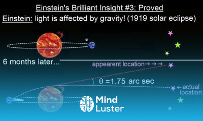 Learn Physics 62 1 Understanding Space Time Relativity 10 of 55 ...