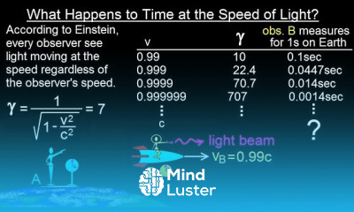 Learn Physics 62 1 Understanding Space Time Relativity 12 of 55 What ...