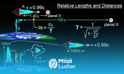 Learn Physics 62 1 Understanding Space Time Relativity 15 of 55 Why ...