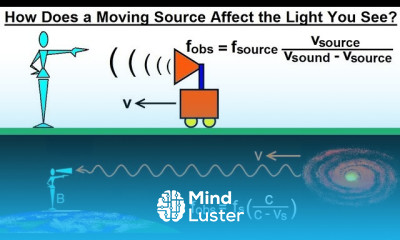 Learn Physics 62 1 Understanding Space Time Relativity 17 of 55 Moving ...