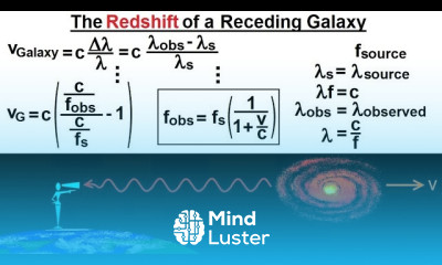 Learn Physics 62 1 Understanding Space Time Relativity 19 of 55 ...