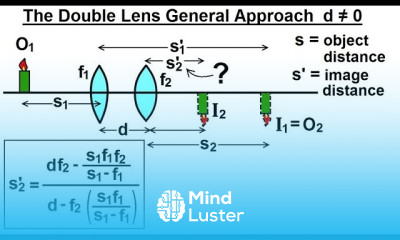 Learn Physics 55 4 Optics Multiple Lenses 2 of 12 The Double Lens ...