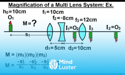 Learn Physics 55 4 Optics Multiple Lenses 12 of 12 Magnification of ...