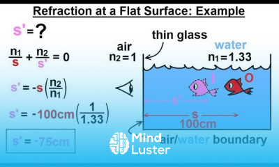 Learn Physics Optics Ch 58 1 Refracting Surfaces 3 of 22 Refraction at ...