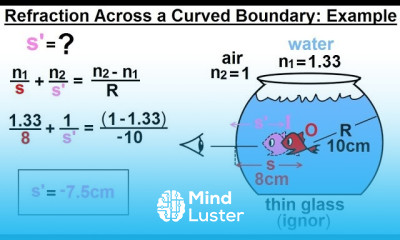 Learn Physics Optics Ch 58 1 Refracting Surfaces 6 of 22 Refraction ...