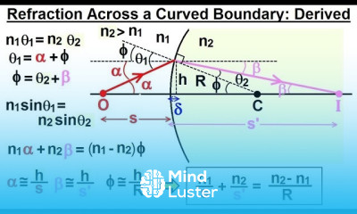 Learn Physics Optics Ch 58 1 Refracting Surfaces 7 of 22 Refraction ...