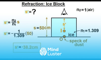 Learn Physics Optics Ch 58 1 Refracting Surfaces 18 of 22 Refraction ...