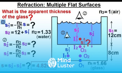 Learn Physics Optics Ch 58 1 Refracting Surfaces 20 of 22 Refraction ...