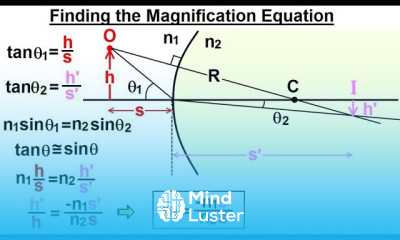 Learn Physics Optics Ch 58 1 Refracting Surfaces 21 of 22 Finding the ...