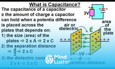 Learn Physics E M Ch 39 2 Capacitors Capacitance Understood 2 of 27 What is Capacitance - Mind ...