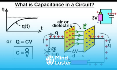 Learn Physics E M Ch 39 2 Capacitors Capacitance Understood 4 of 27 Capacitance in a Circuit ...