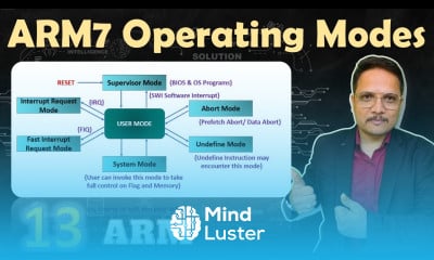 Learn Modes of ARM7 - Mind Luster