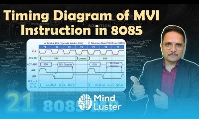 Learn Timing Diagram of MVI Instruction in Microprocessor 8085 - Mind Luster