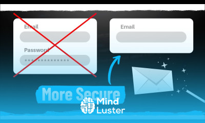Learn What Is Email Only Authentication Magic Link Auth - Mind Luster