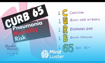 Learn MEDICAL MNEMONICS CURB 65 Pneumonia Mortality Risk Score How to ...