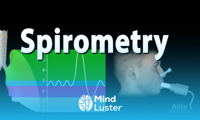 Learn Spirometry Lung Volumes Capacities Restrictive Obstructive ...