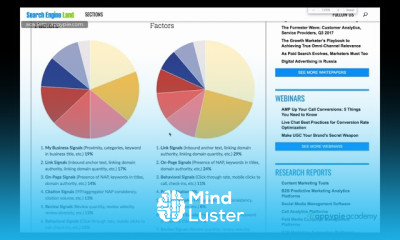 Learn SEO factors from Google search Lesson 42 - Mind Luster