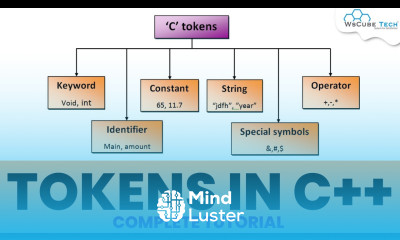 Learn TOKENS IN C Keywords Identifiers Constants Strings Operators Fully Explained - Mind Luster