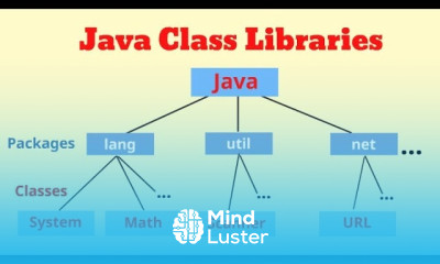 Learn Java Class Librares - Mind Luster