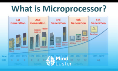 Learn What is Microprocessor - Mind Luster