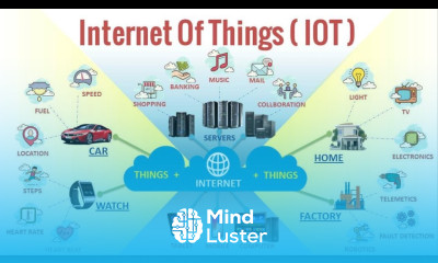 Learn what is IOT - Mind Luster