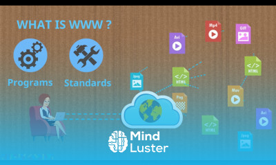 Learn What is world wide web - Mind Luster