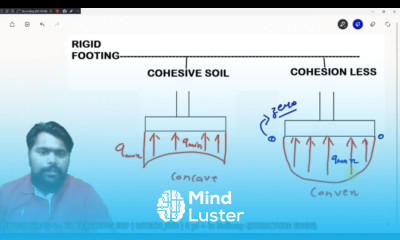 Learn LEC 64 SOIL MECHANICS FOUNDATION ENGINEERING CONSOLIDATION OF SOIL SETTLEMENT OF SOIL SSC ...