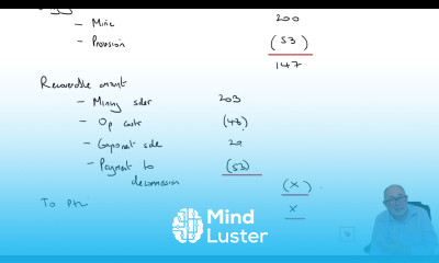 Learn Question 2 March June 2021 ACCA SBR Exam - Mind Luster