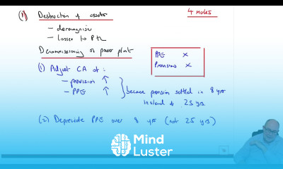 Learn Question 4 March June 2021 ACCA SBR Exam - Mind Luster