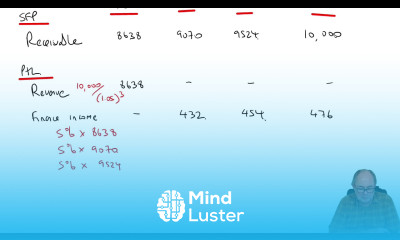 Learn Revenue Recognition ACCA SBR - Mind Luster