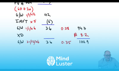 Learn Question 1 March June 2019 ACCA SBR Exam ACCA SBR Exam Revision ...
